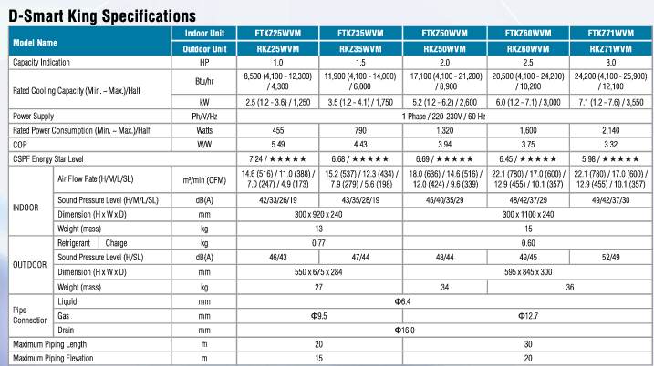 DAIKIN D-SMART KING INVERTER SPLIT TYPE – Aircondepot Inc.