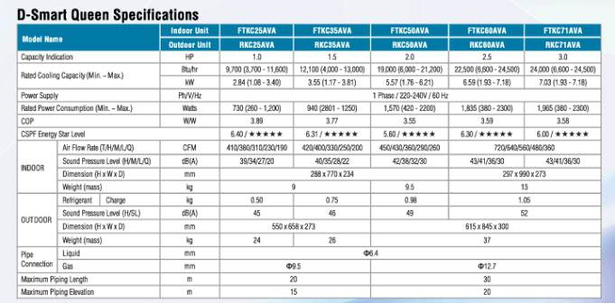 DAIKIN D-SMART QUEEN SPLIT TYPE INVERTER – Aircondepot Inc.